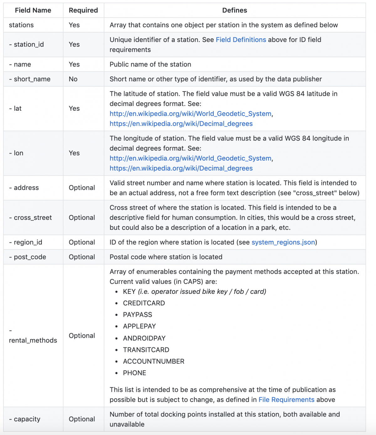 An Api Based Etl Pipeline With Python Part 1 Data Courses