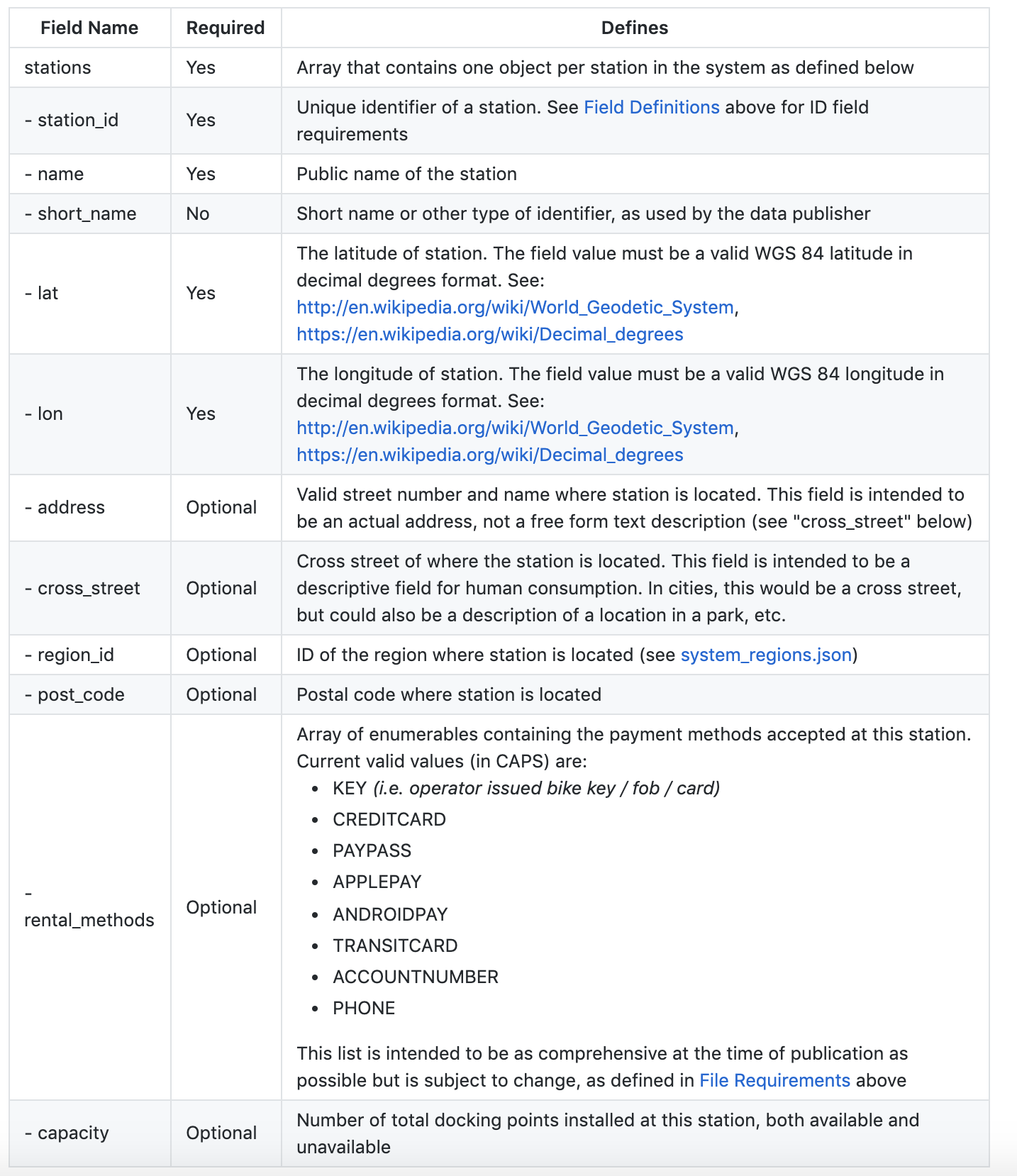 An Api Based Etl Pipeline With Python Part 1 Data Courses