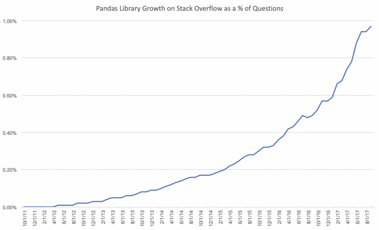 Pandas Archives Page 3 Of 4 Data Courses