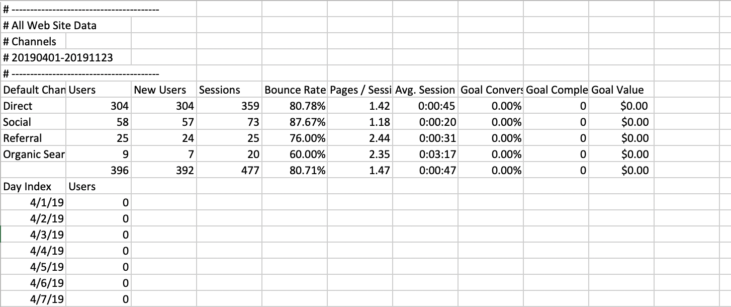 Extracting Data From Gmail Emails With Python Data Courses