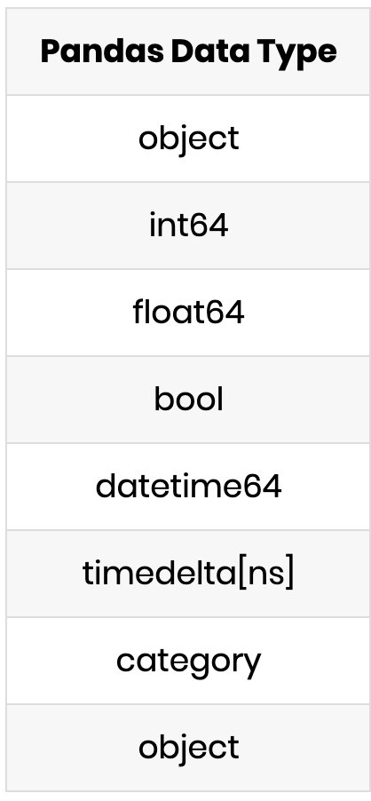 Worksheets For How To See Column Data Type In Pandas