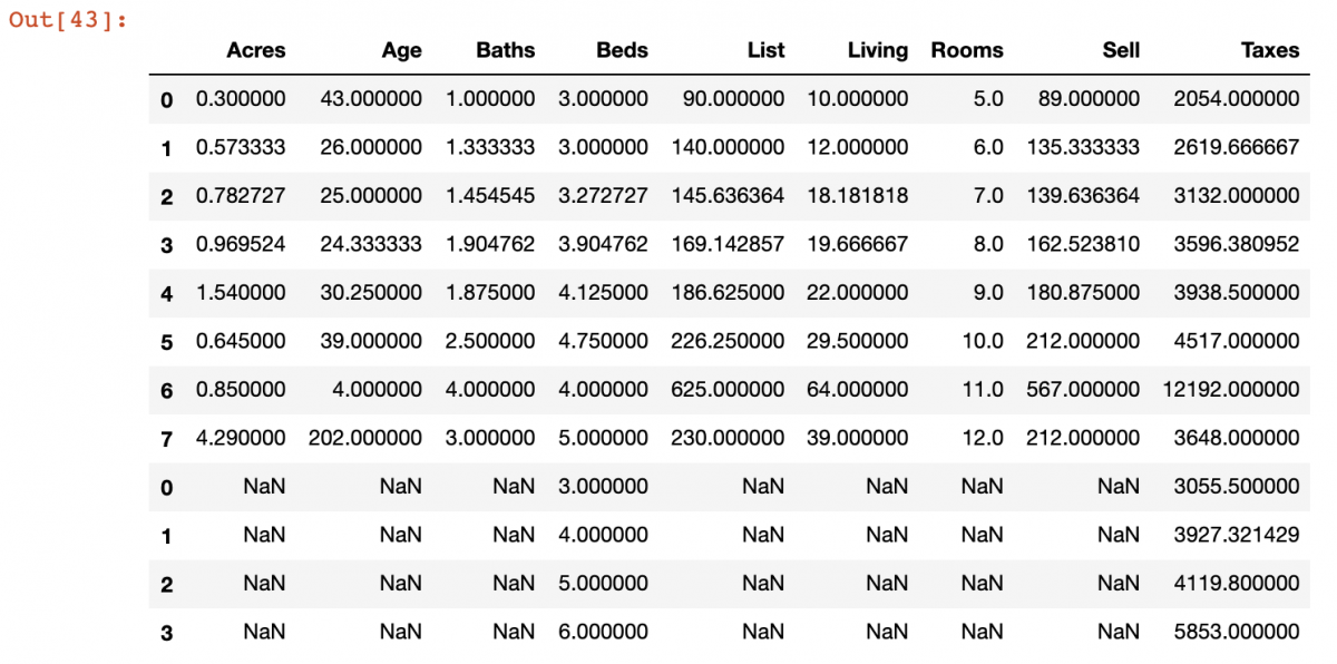 Concatenate, Merge, And Join Data with Pandas - Data Courses