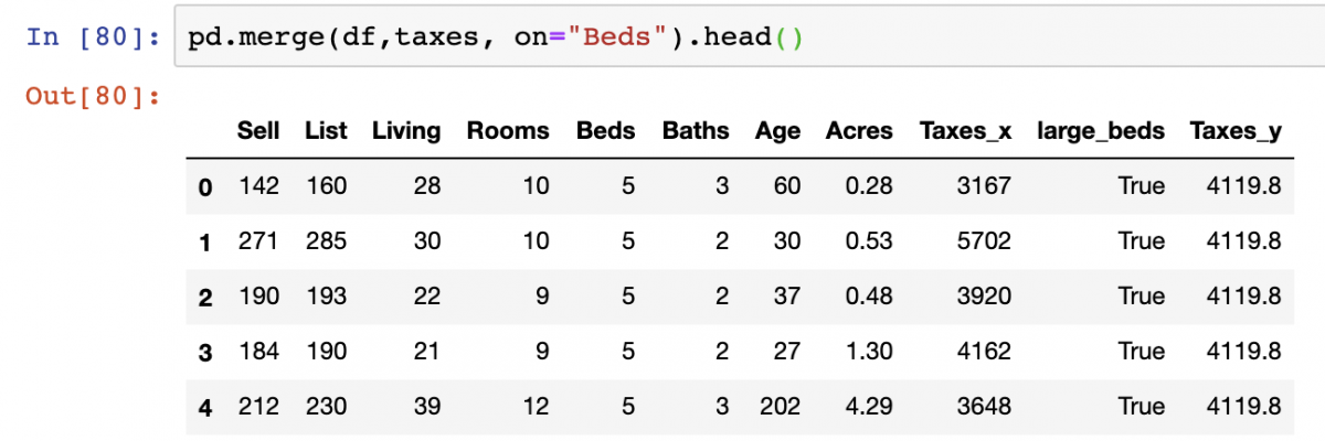 Concatenate Merge And Join Data With Pandas Data Courses 5646