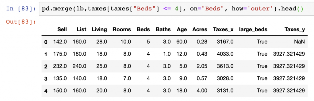 Worksheets For Merge Two Columns In Pandas Dataframe
