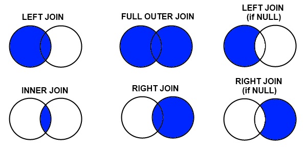 Concatenate Merge And Join Data With Pandas Data Courses
