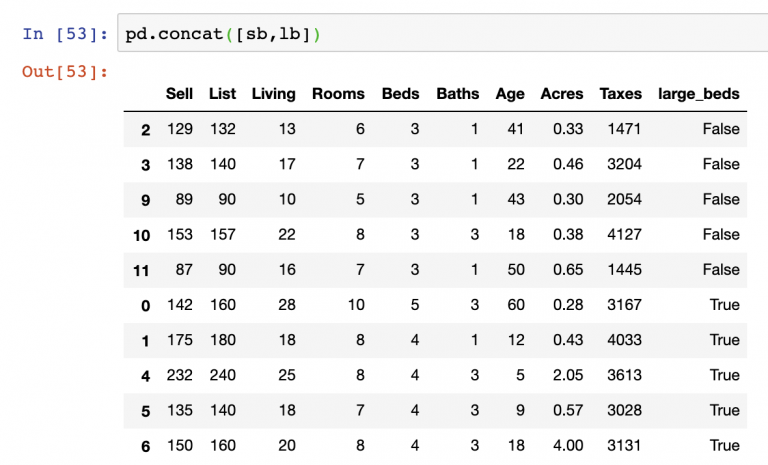 Concatenate Merge And Join Data With Pandas Data Courses