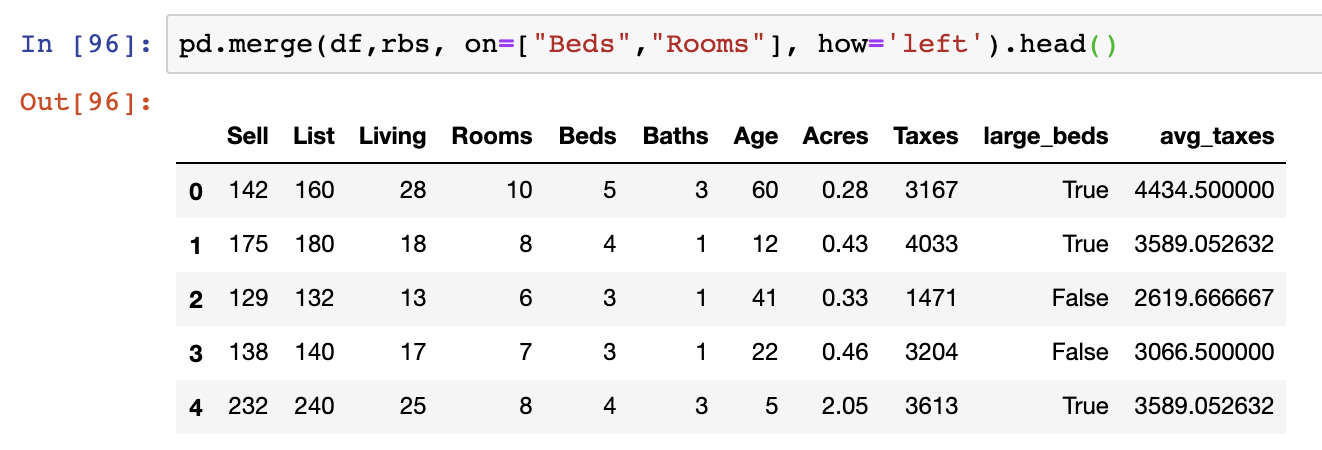 Concatenate Merge And Join Data With Pandas Data Courses 6156