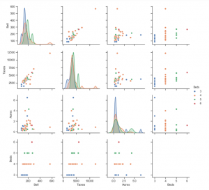 Tips for Performing EDA With Python - Data Courses