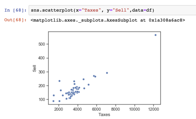 Tips for Performing EDA With Python - Data Courses