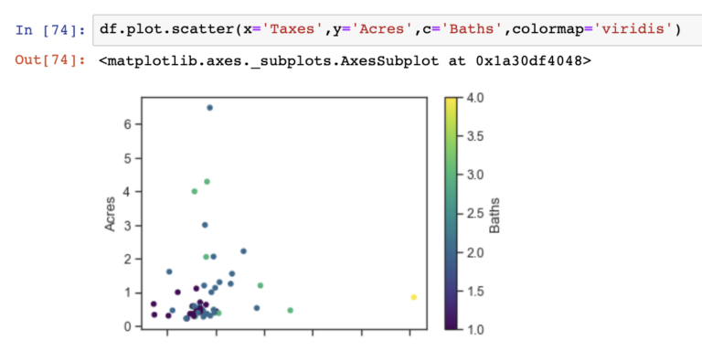 Tips for Performing EDA With Python - Data Courses