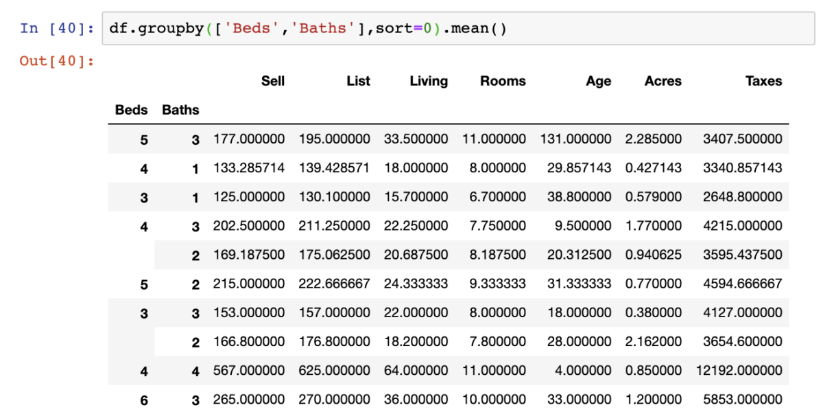 A Holistic Guide to Groupby Statements in Pandas - Data Courses