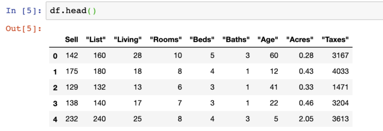 How to Read a CSV in Pandas with read_csv - Data Courses