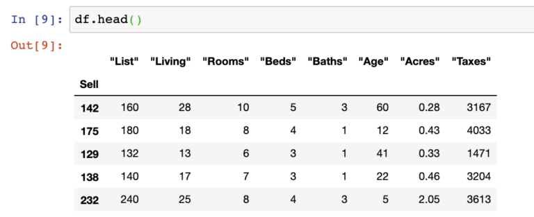 How to Read a CSV in Pandas with read_csv - Data Courses