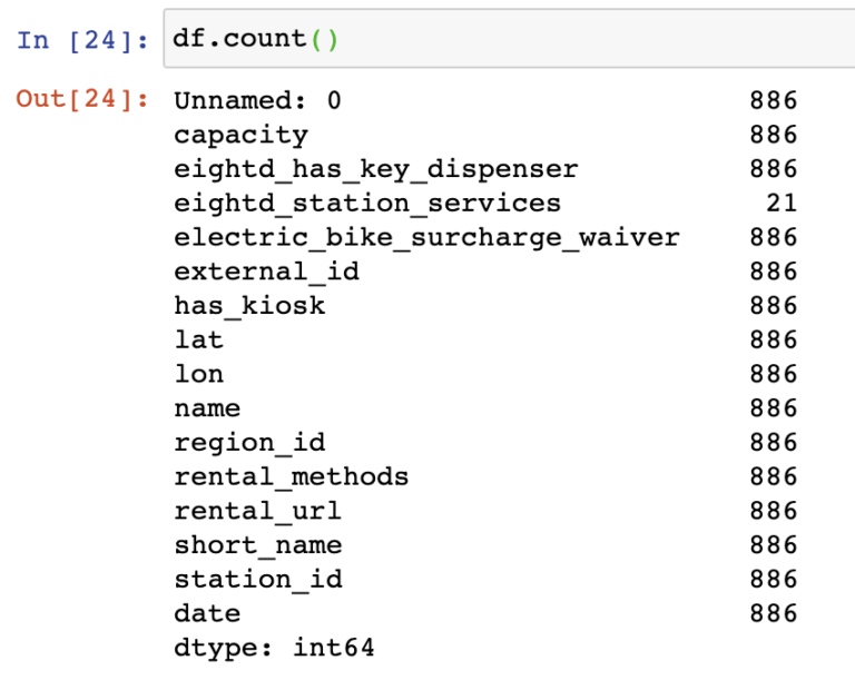How To Count In Python Pandas Data Courses