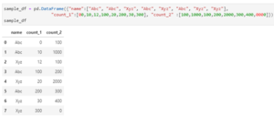 Using GroupBy on Pandas DataFrame - Data Courses