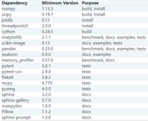 Here's How to Install The Popular Scikit-learn package