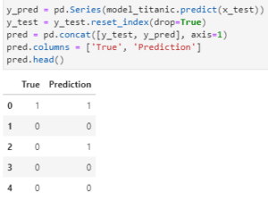 How To Make a Logistic Regression Model Using Scikit-learn