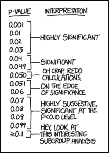 Find P-value (significance) in Scikit-learn Linear Regression