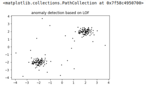Anomaly Detection Over Time Series Data